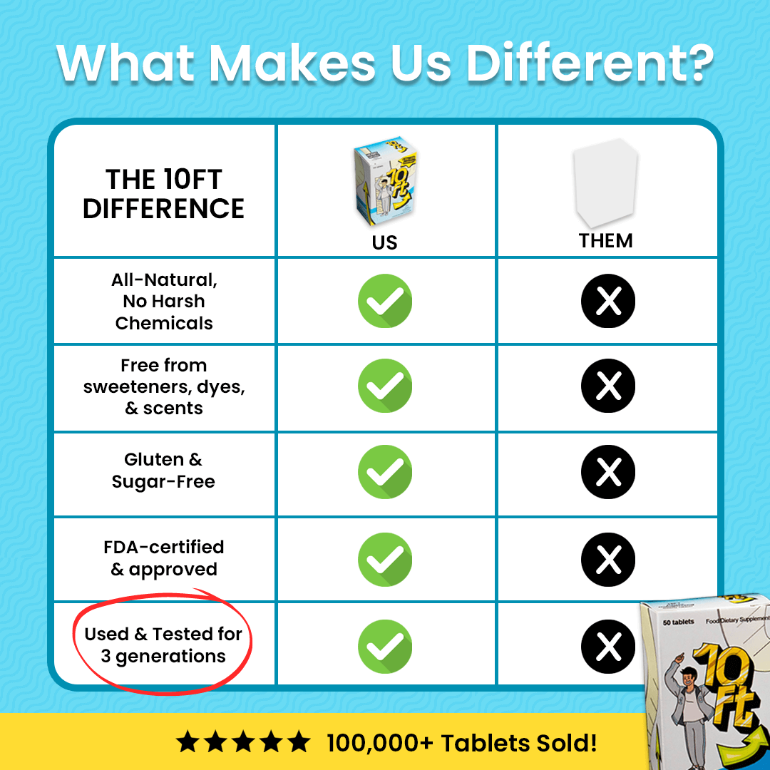 Try 10FT Vitamins | Height Growth Supplement